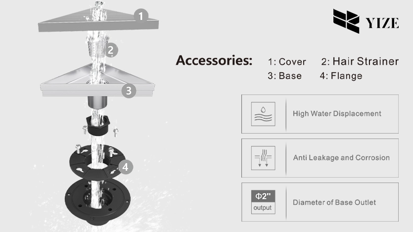 Custom Triangular Shower Drain Product Characteristics - Wholesale ...