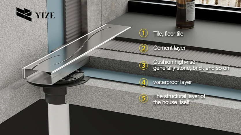 How to install a 60-inch linear drain in the shower - Wholesale Shower ...